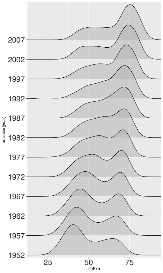 How To Plot Ridgeline Plots In R Python And R Tips