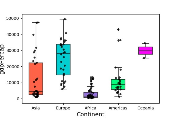 Boxplots How To Make Boxplots With Python Seaborn Matplotlib The Vrogue