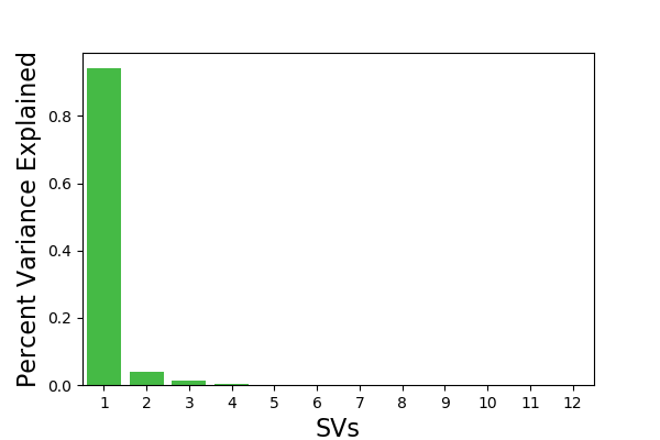Singular Value Decomposition (SVD) in Python - Python and R Tips Singular Value Decomposition (SVD) in Python - Python and R Tips