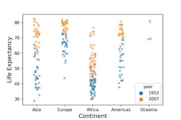 How To Make Grouped Boxplots In Python With Seaborn Python And R Bilarasa